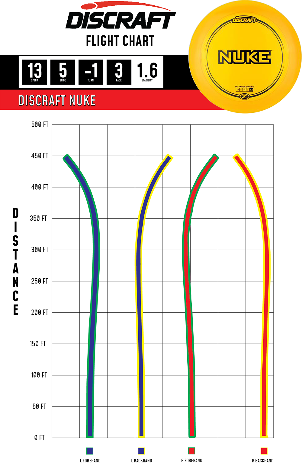 Z Line Nuke Discraft – Sunbeam General Store