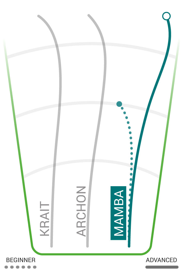 Star Mamba Innova Disc – Sunbeam General Store